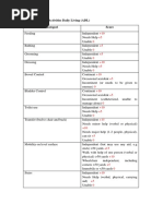Barthel ADL Index | PDF