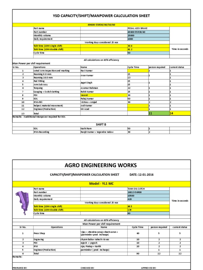 YSD CAPACITY/SHIFT/MANPOWER CALCULATION SHEET | PDF | Vehicles