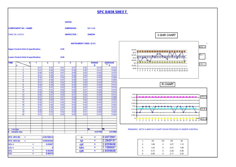 SPC Data Sheet: X-Bar Chart | PDF