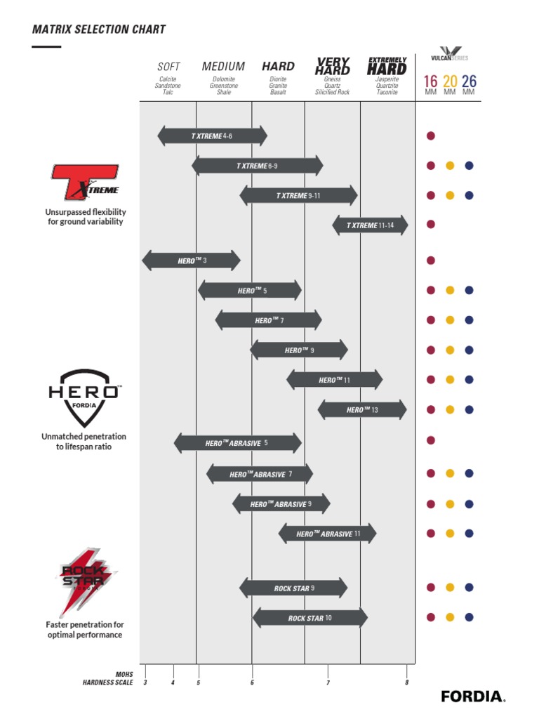 Medium Soft: Matrix Selection Chart | PDF | Petrology | Rocks
