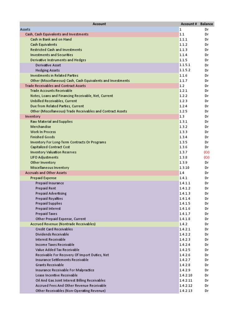 2018 Gaap Chart Basic Chart Online | PDF | Accrual | Goodwill (Accounting)
