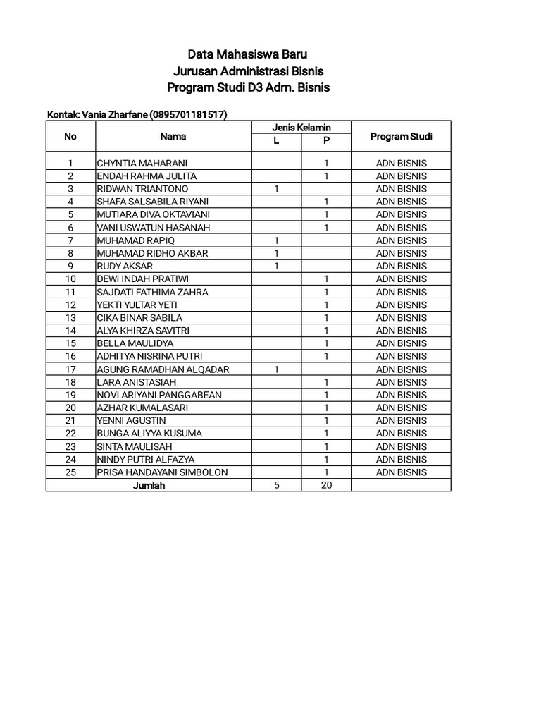 Data Mahasiswa Jurusan Ab | PDF