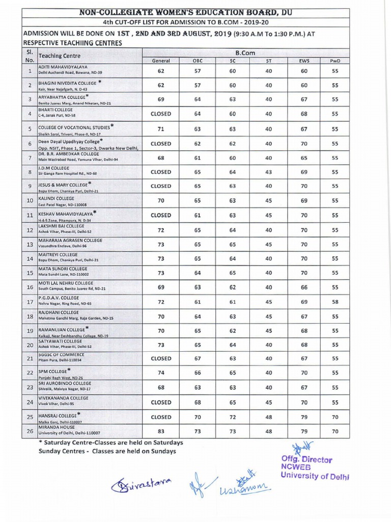 4th Cut-Off 2019 - B.com. - Ncweb, Du | PDF