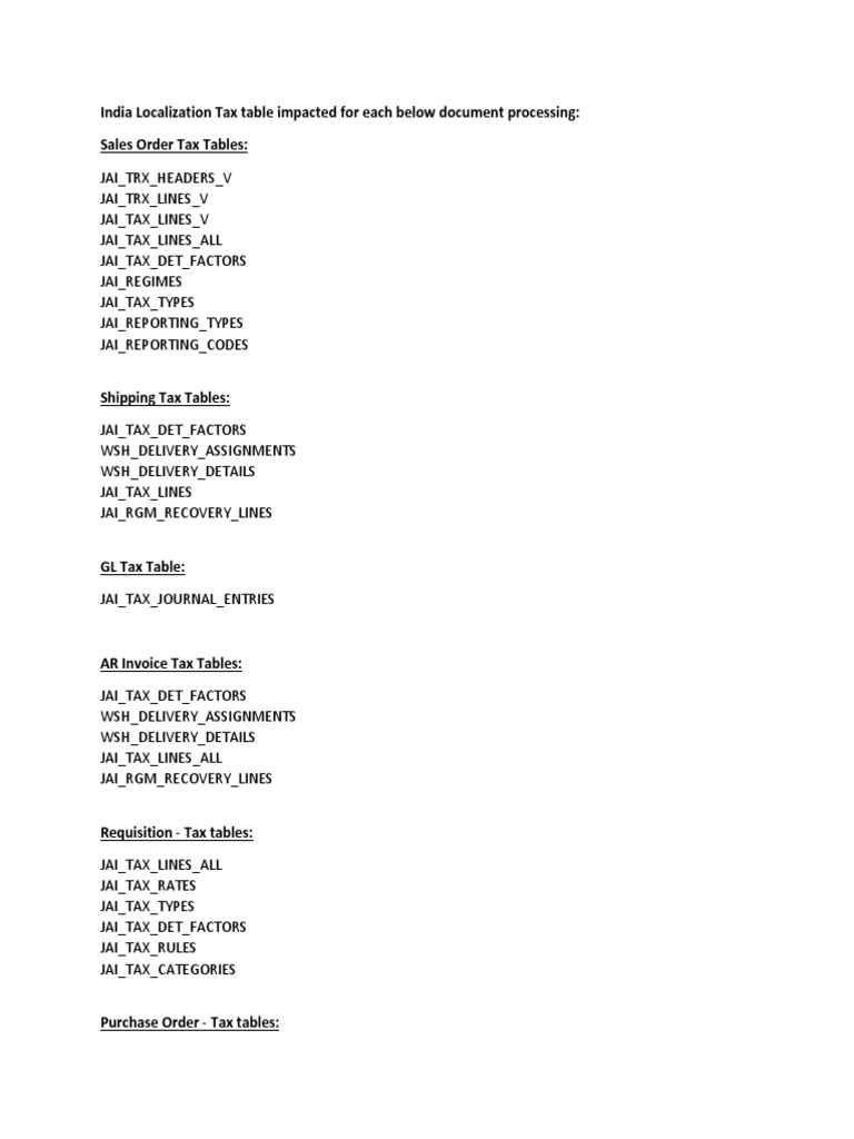 India Localization GST Tables | PDF