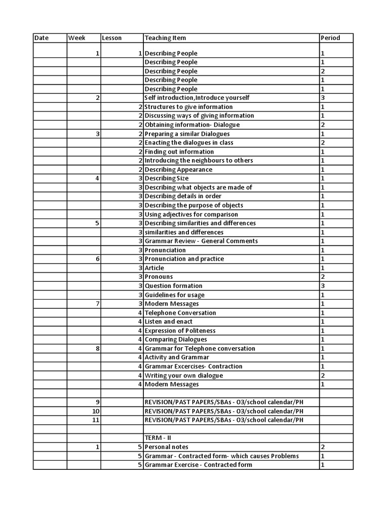 Advanced Level Term Notes PDF | PDF | English Grammar | Language Mechanics
