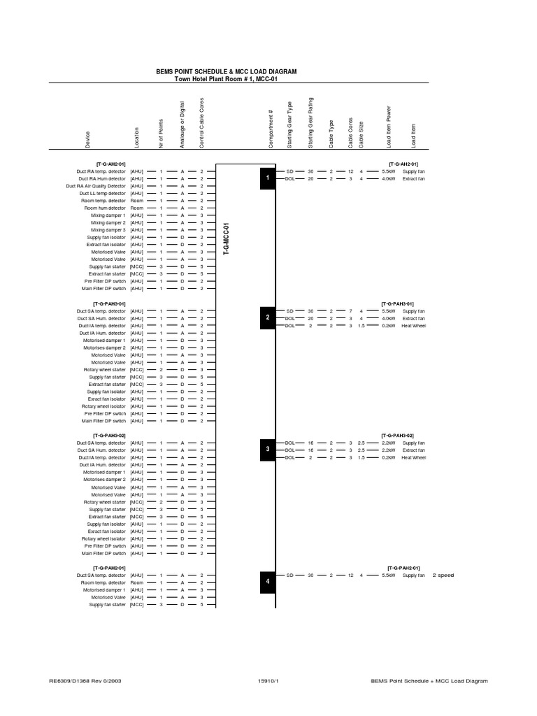 BEMS Point Diagram TH | PDF | Pumping Station | Fire Sprinkler System