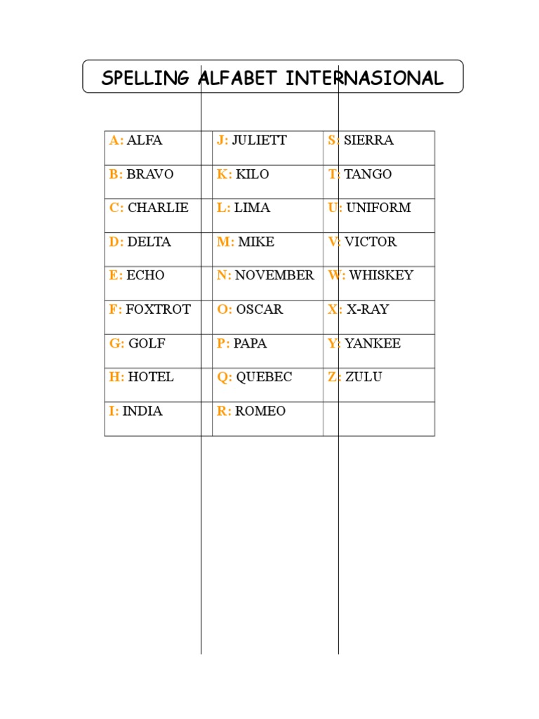 Spelling Name Alfabet | PDF
