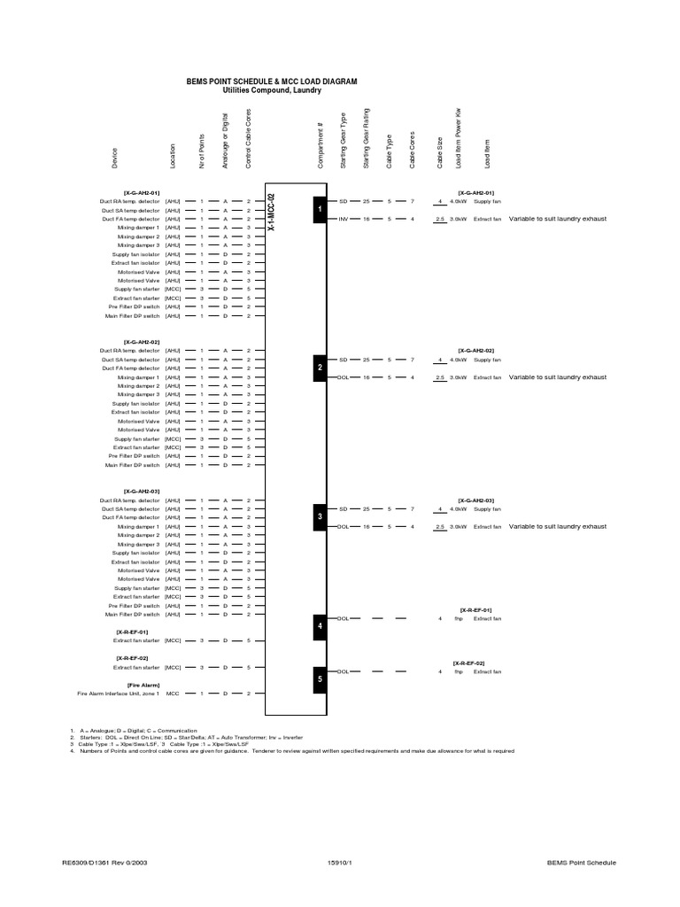 BEMS Point Diagram UC PG 5 | PDF | Electronics | Electromagnetism