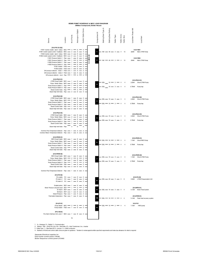 BEMS Point Diagram UC PG 6 | PDF | Pump | Steam