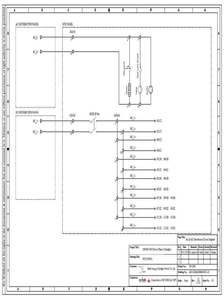 RTU Panel PDF | PDF