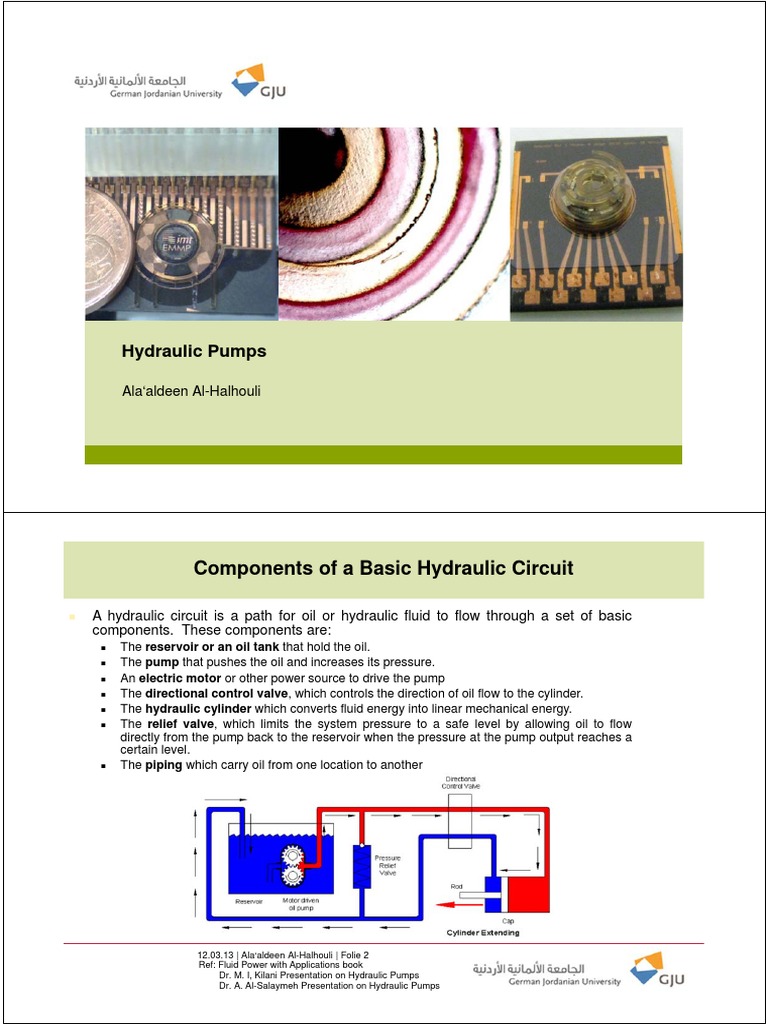 Hydraulic Pumps Basics | PDF | Pump | Gear