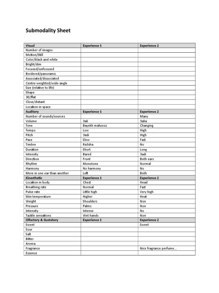 Submodality Sheet: Visual Experience 1 Experience 2 | PDF | Taste ...