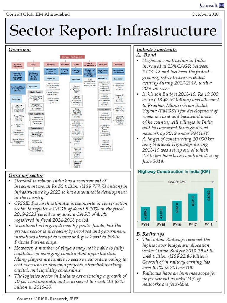 India Infrastructure Investment Overview | PDF | Infrastructure | Economies