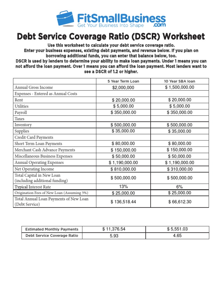 Debt Service Coverage Ratio (DSCR) Worksheet: 5 Year Term Loan 10 Year SBA Loan | PDF