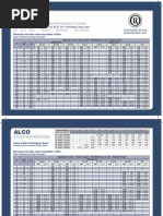 GAI Conversion Table | PDF
