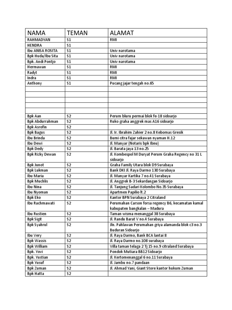 Tabel Alamat Undangan | PDF