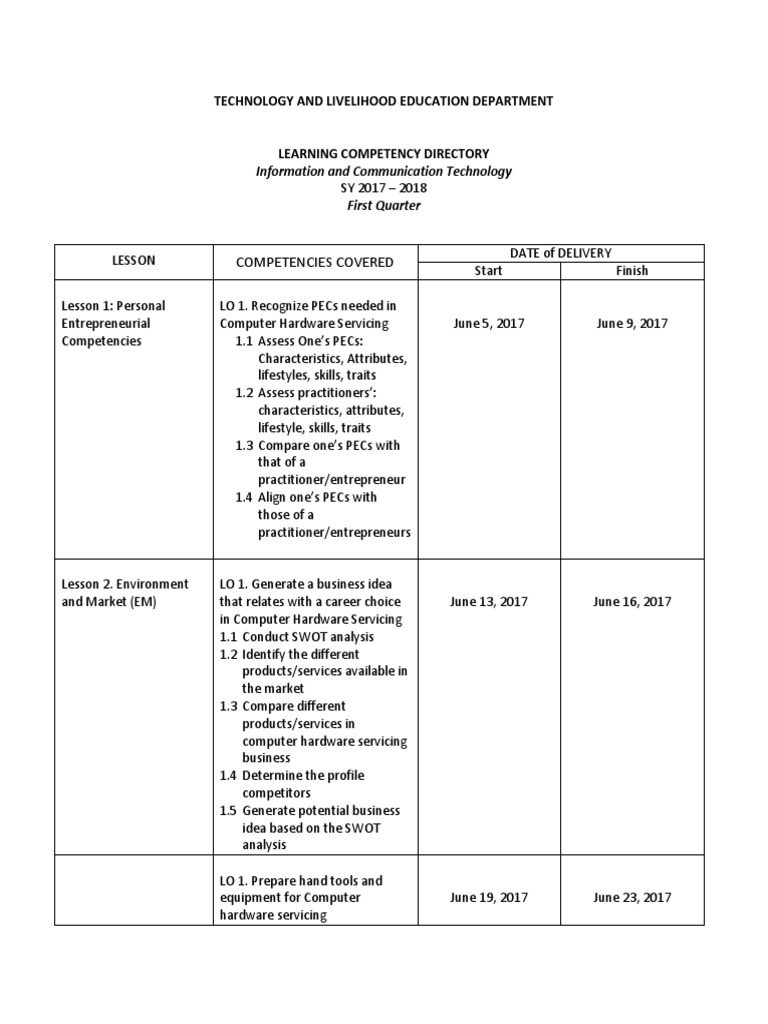 ICT Learning Competency Directory | PDF | Technical Drawing ...