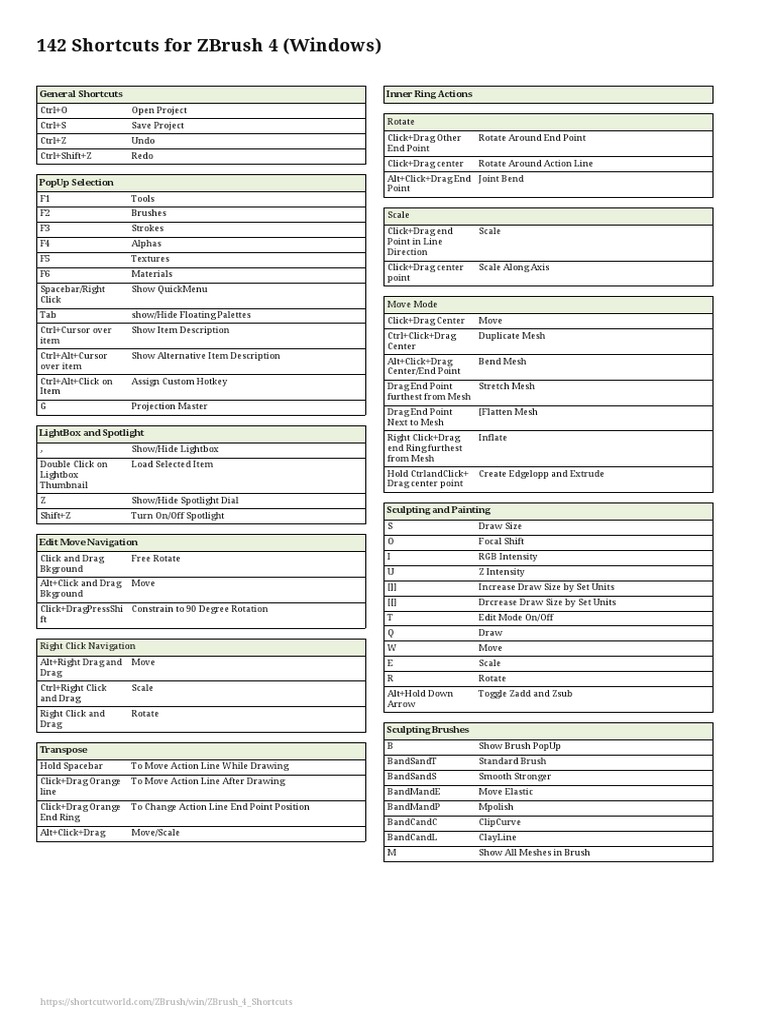 Zbrush 4 Shortcuts | PDF | Computer Graphics | Computing