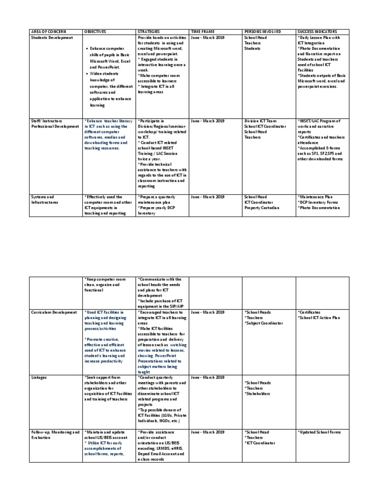 Ict Action Plan | Download Free PDF | Educational Technology | Teachers