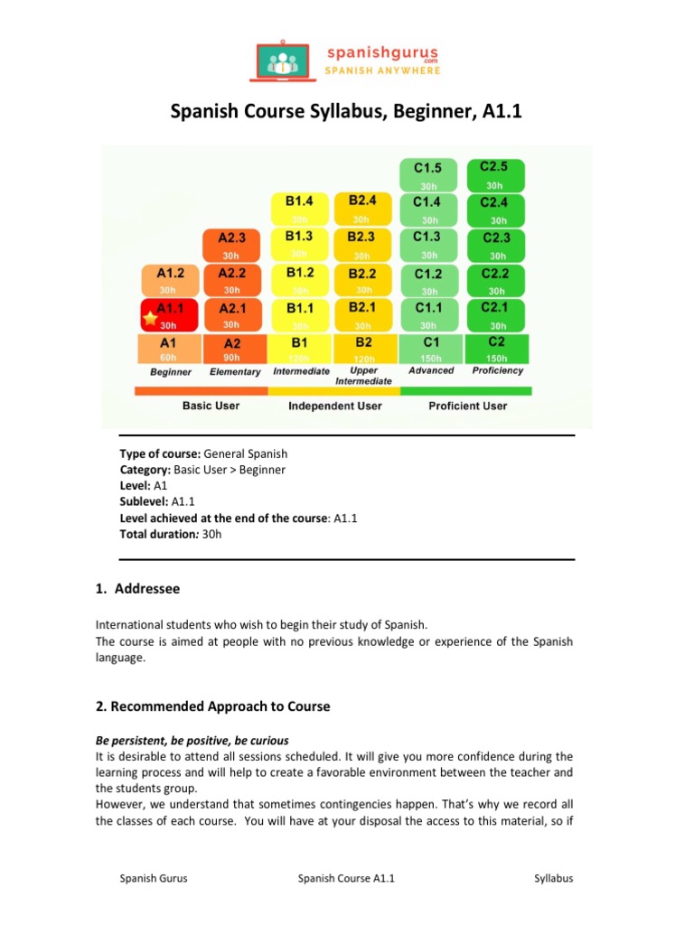 Spanish Course A1.1 Syllabus | PDF | Spanish Language | Learning
