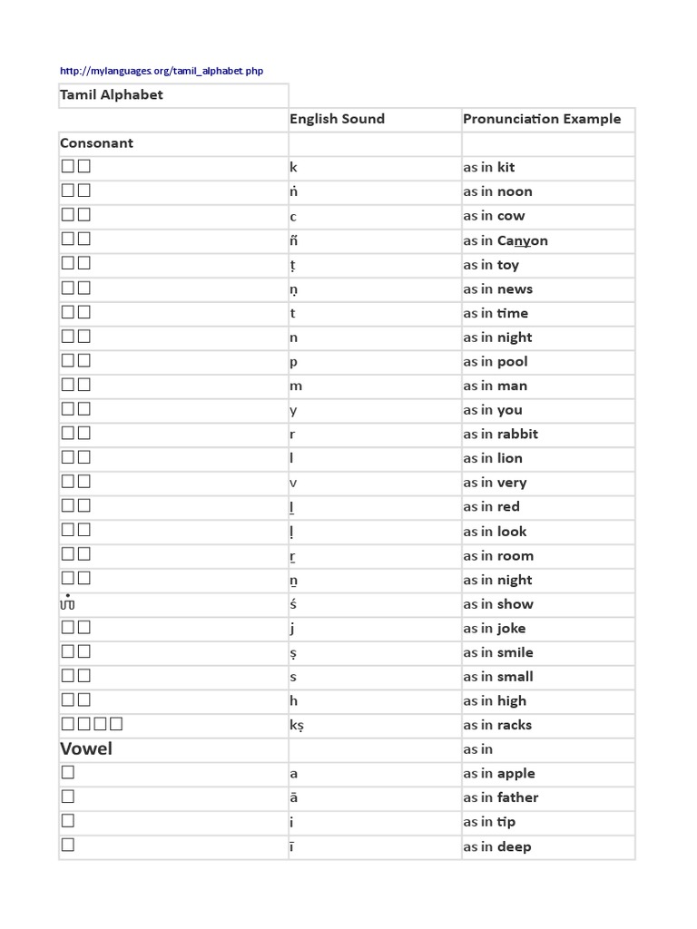 Tamil Alphabet | PDF | Phonology | Writing