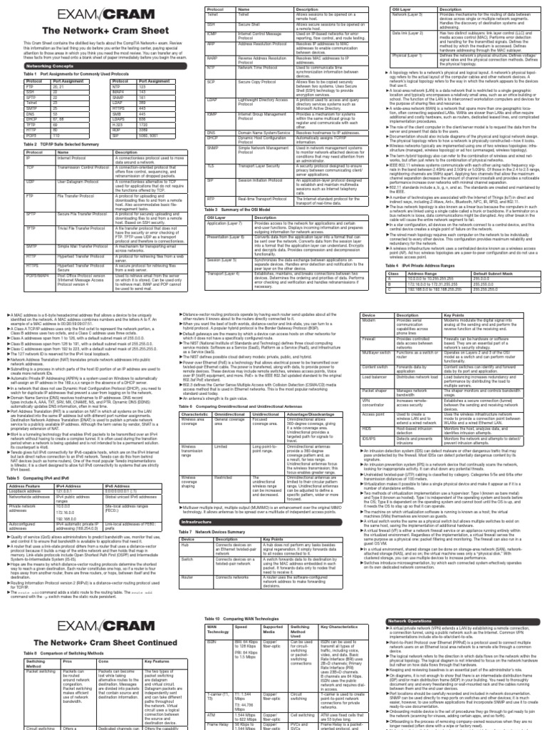 The Network+ Cram Sheet: Networking Concepts | PDF | Internet Protocol ...