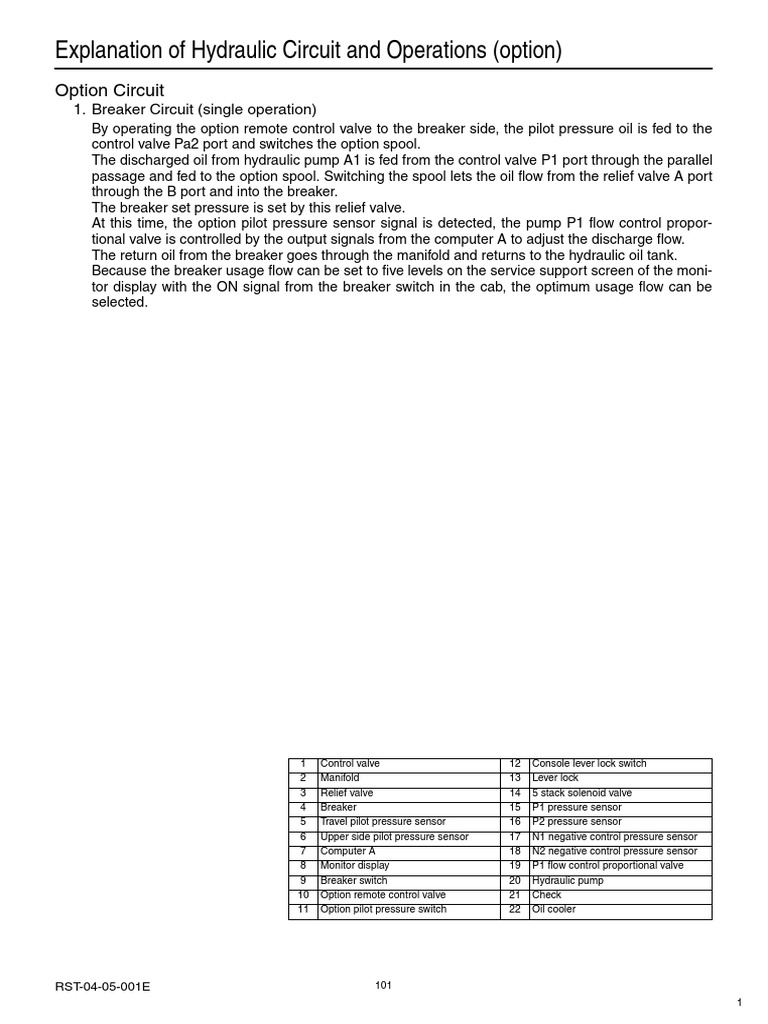 Explanation of Hydraulic Circuit and Operations (Option) | PDF | Valve ...