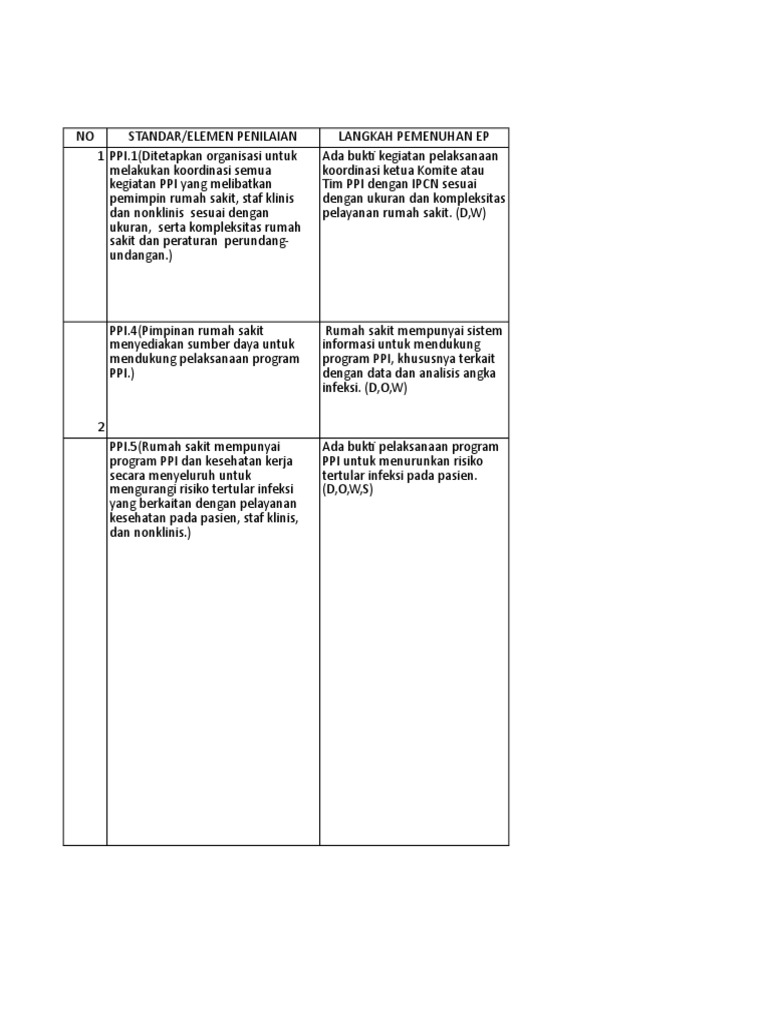 Form-PERENCANAAN-PERBAIKAN-STRATEGIS - PPS - PPI | PDF