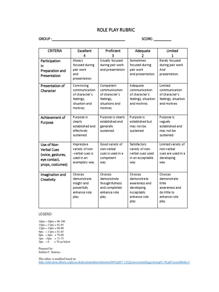 Role Play Rubric | PDF | Nonverbal Communication | Communication