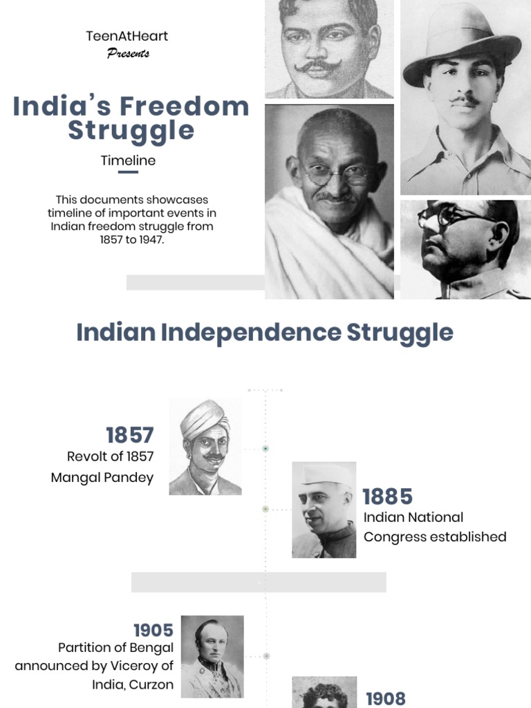 Indian Freedom Struggle Timeline | PDF | Indian Independence Movement ...