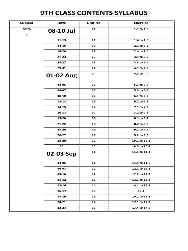 9Th Class Contents Syllabus: Subject Date Unit No Exercise | PDF