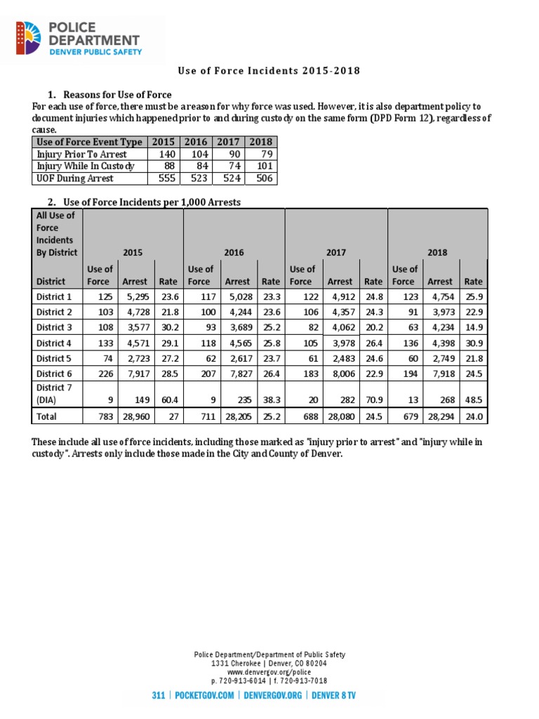 Denver Police Department 2015-2018 Use of Force Report | PDF | Race And ...
