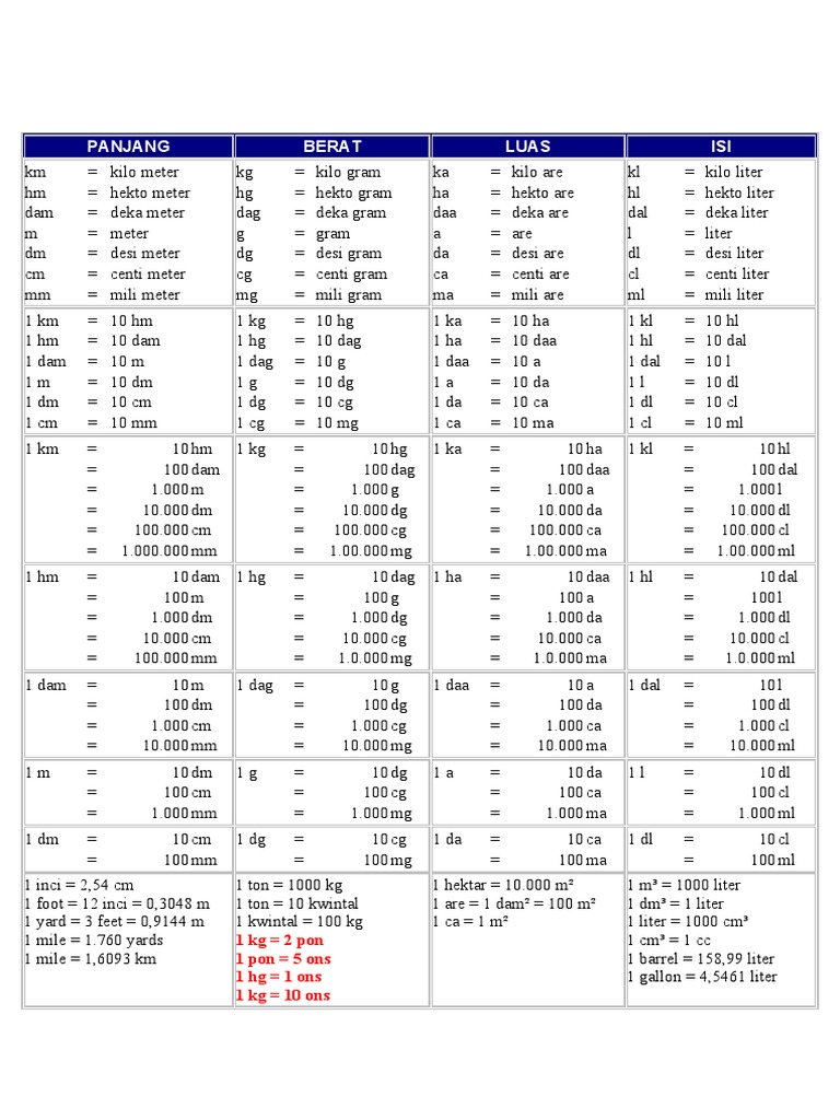 SATUAN UKURAN | Pound (Mass) | Troy Weight
