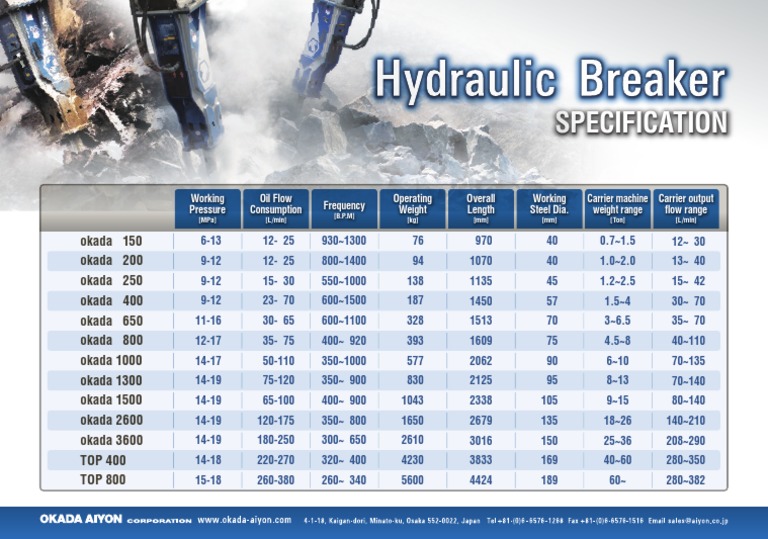 Okada Specifications and Models Overview | PDF