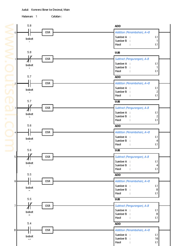 Diagram Ladder For Binary To Decimal Conversion For PLC OutSeal | PDF