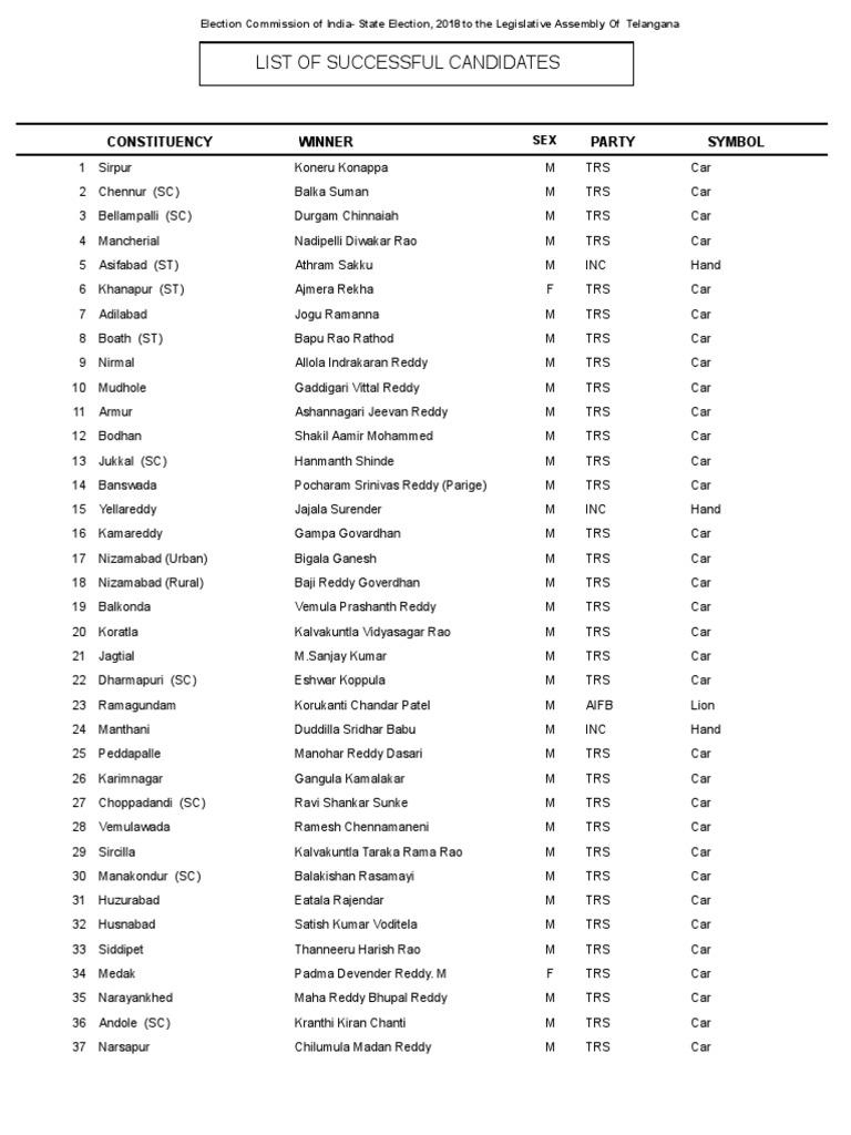 Telangana 2018 Assembly Election Winners | PDF | Indian National ...