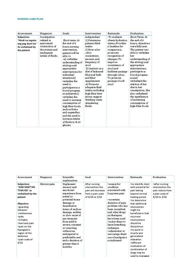 Constipation NCP Nursing Care Plan | PDF | Constipation | Pain