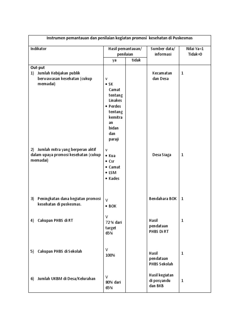 Instrumen Pemantauan Dan Penilaian Kegiatan Promosi Kesehatan Di Puskesmas | PDF