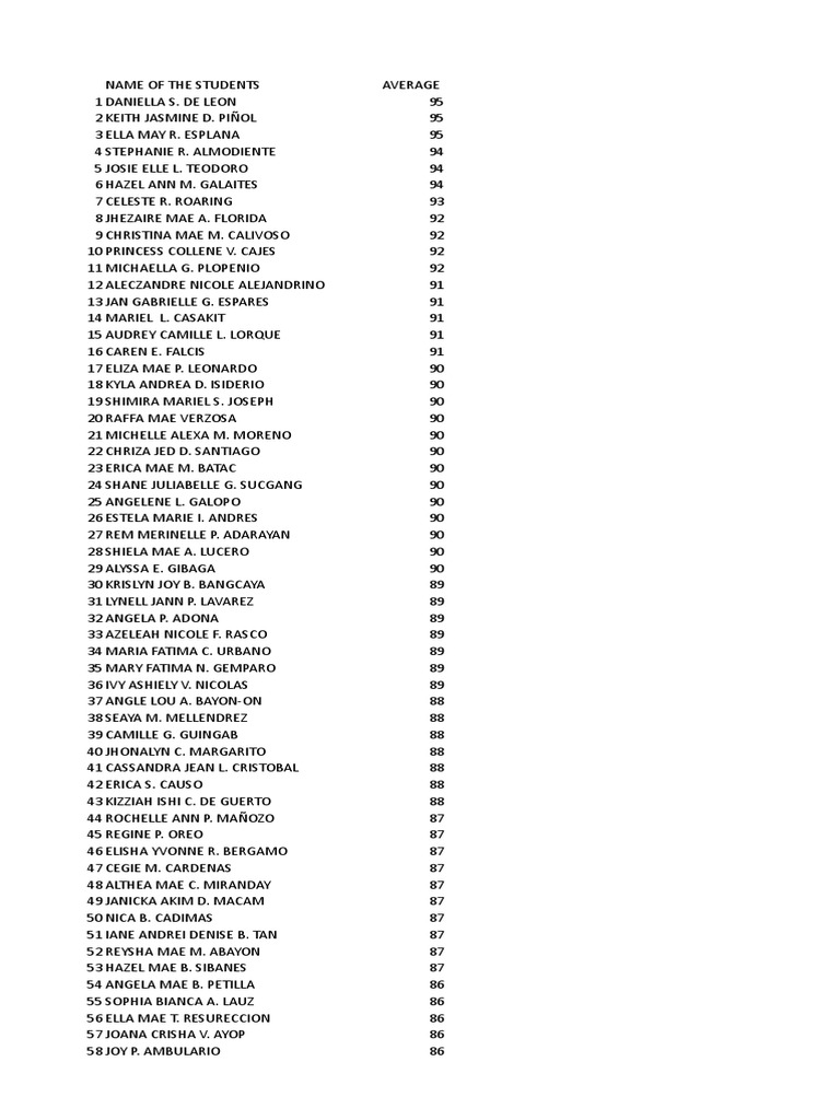 Grade 9 Enrollees For Sy 2019 2020 | PDF