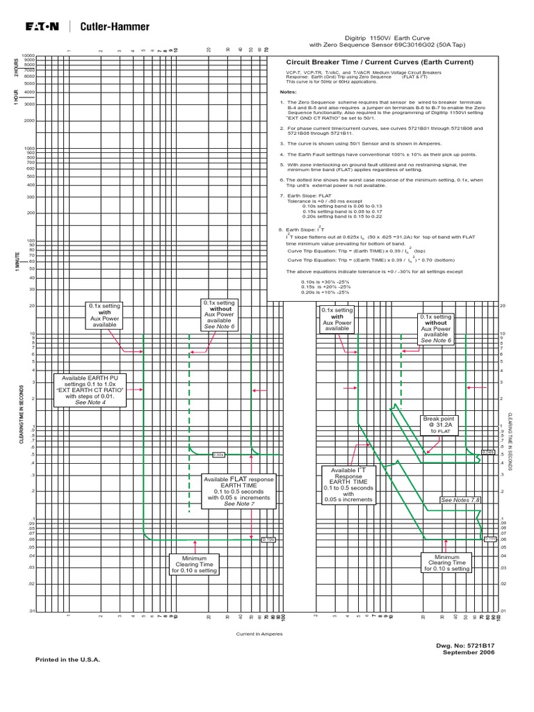 Circuit Breaker Time / Current Curves (Earth Current) : With Without ...
