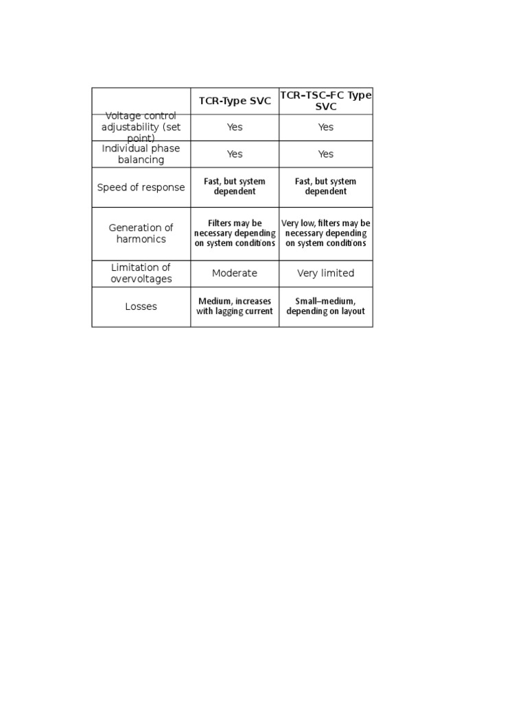 TCR-Type SVC TCR-TSC-FC Type SVC | PDF | Power Electronics | Electric Power
