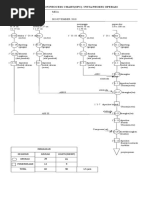 Laporan Praktikum Routing Sheet Dan Multi Product Process Chart (MPPC) | PDF | Komputer ...