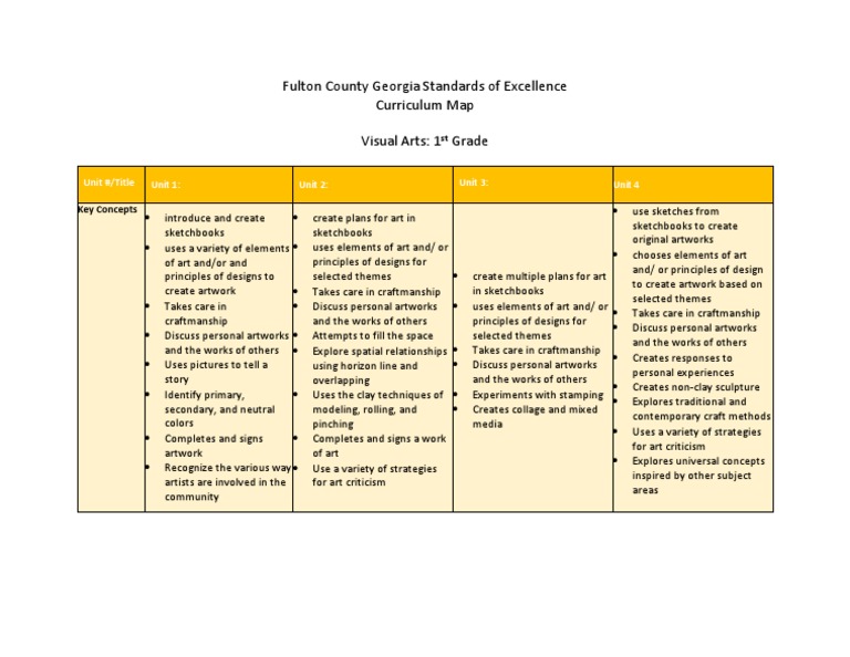 Fulton County Georgia Standards of Excellence Curriculum Map Visual ...