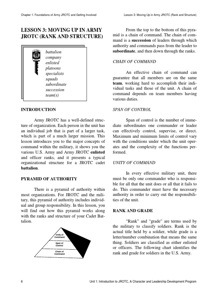 JROTC Rank Structure and Responsibilities | PDF | Military Rank ...