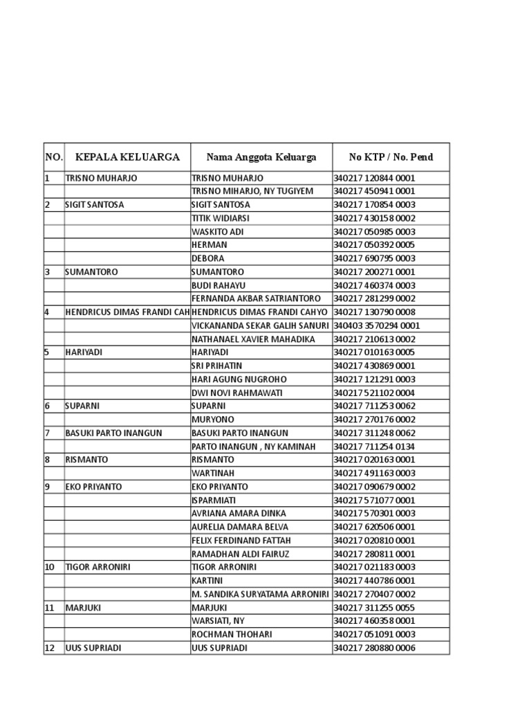 Profil Keluarga Dusun Senowo | PDF