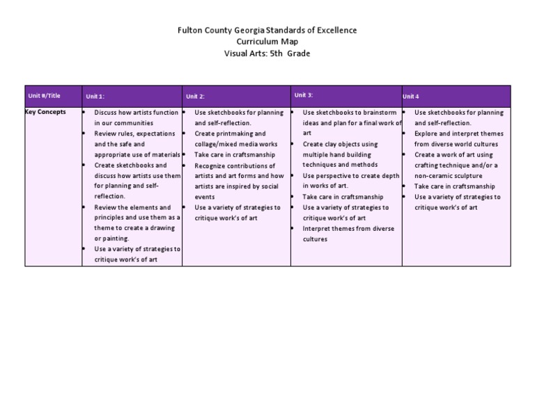 Fulton County Georgia Standards of Excellence Curriculum Map Visual ...