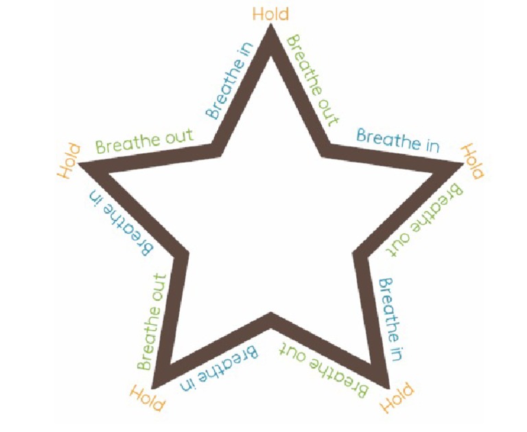 Star Breathing | PDF