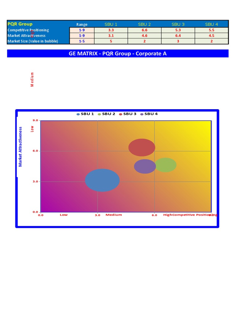 GE MATRIX - PQR Group - Corporate A | PDF | Economics | Microeconomics