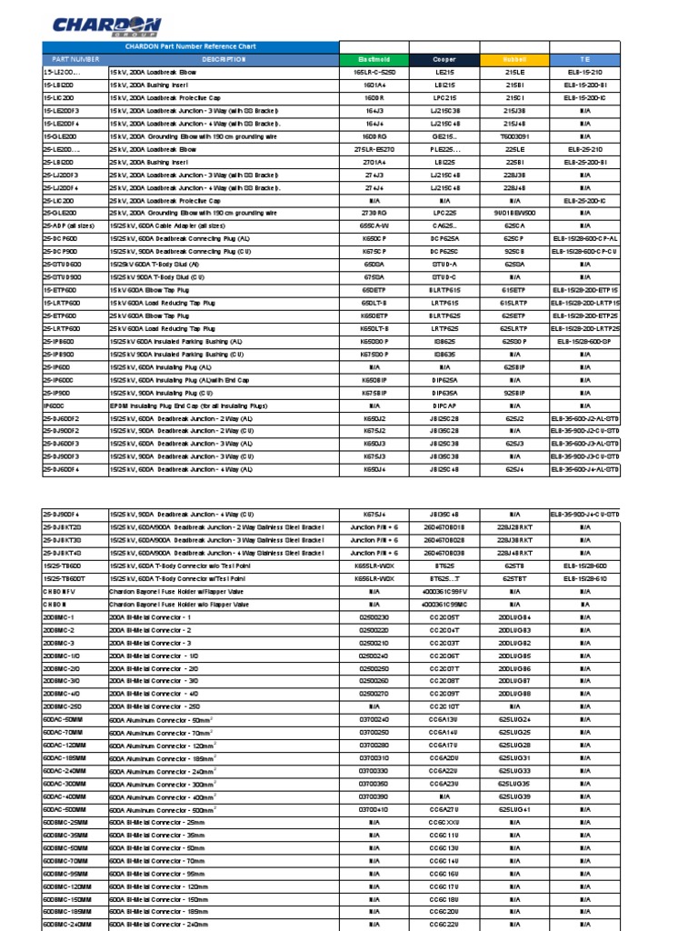 Chardon Cross Reference Chart PDF | PDF | Equipment | Building Engineering