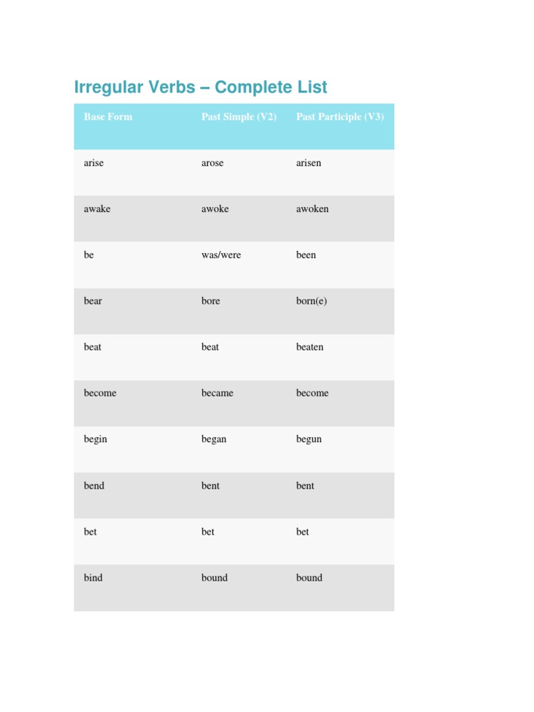 Irregular Verbs - Complete List: Base Form Past Simple (V2) Past ...